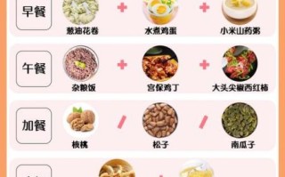 冠心病一周食疗菜谱_吃什么食物好