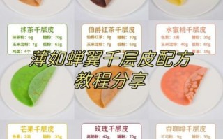 千层蛋糕皮最佳配方_为什么总是破皮