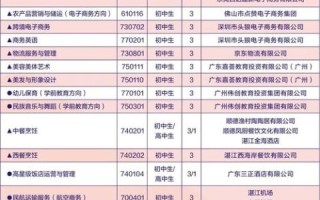 湛江财贸学校招聘要求_湛江财贸学校教师待遇怎么样
