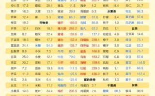 降尿酸最快的十种食物_痛风患者必看