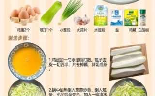 瓠子鸡蛋汤怎么做好吃_瓠子鸡蛋汤的做法步骤