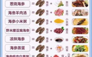 葱烧海参怎么做才好吃_海参不腥的秘诀 葱烧海参怎么做才好吃_海参不腥的秘诀
