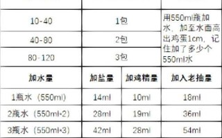 怎样腌鸡蛋最好吃_腌鸡蛋配方比例