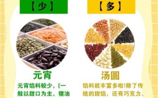 吃元宵的由来_元宵和汤圆的区别