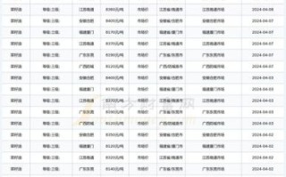 菜油价格为什么上涨_今日菜油多少钱一斤