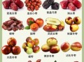 红枣的功效与作用有哪些_红枣的禁忌是什么