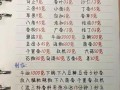 正宗火锅底料怎么做_家庭版配方比例