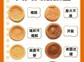 新手如何一步步做蛋糕_蛋糕失败原因有哪些