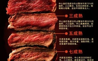 吃牛排的正确顺序_牛排几分熟最好吃
