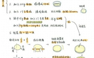 苹果派怎么做好吃_苹果派的做法步骤