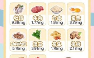 儿童吃什么补锌最快最好_缺锌吃什么食物最快