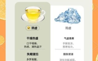 阴虚还是阳虚_30秒自测方法