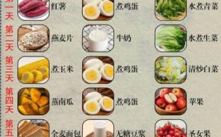 食疗减肥最快最有效_怎样吃才能瘦