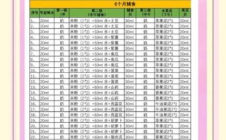6个月宝宝辅食添加顺序_辅食表怎么安排