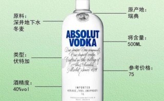 伏特加白酒价格表_伏特加和白酒哪个更贵 伏特加白酒价格表_伏特加和白酒哪个更贵