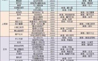 美食梦物语菜谱大全_最强料理组合推荐