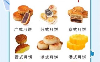 中秋节月饼的由来是什么_如何挑选正宗广式月饼