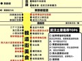 附近美食小吃一条街怎么走_有哪些必吃