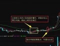 蚂蚁上树选股公式怎么用_蚂蚁上树选股公式成功率有多高