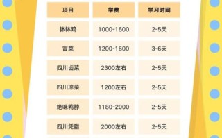四川小吃培训学校哪家好_学费多少钱
