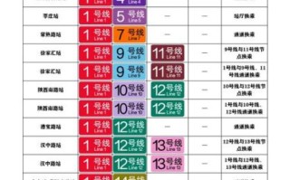 上海城隍庙地铁几号线_怎么走最快