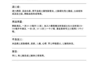 脉络宁注射液适应症_脉络宁注射液用法用量