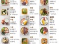 低碳食物有哪些_低碳饮食吃什么
