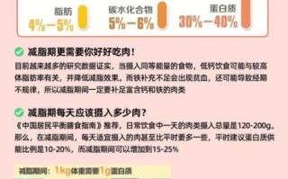 鸡胸肉热量多少大卡_健身减脂吃多少合适