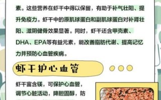 海虾干的营养价值及功效_孕妇能吃吗