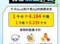 食物卡路里计算app哪个好_如何精准记录每日热量