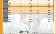 牛肉批发多少钱一斤_最新行情哪里查