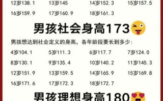 如何快速长高20厘米_20岁还能再长吗