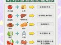 食物相克是真的吗_哪些食物不能一起吃