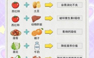 食物相克是真的吗_哪些食物不能一起吃 食物相克是真的吗_哪些食物不能一起吃
