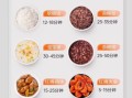 美的电压力锅食谱大全_美的电压力锅怎么用