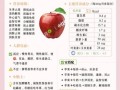 苹果的营养价值及功效与禁忌_吃苹果要注意什么