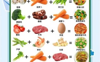 一周菜谱怎么安排_家常菜谱一周不重样