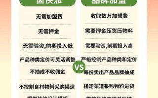 全国免费加盟开店靠谱吗_有哪些项目 全国免费加盟开店靠谱吗_有哪些项目