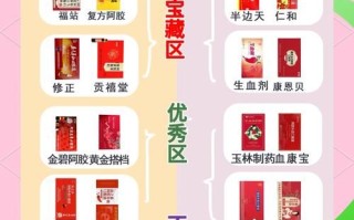 气血不足去药店买什么好_吃什么药最快见效