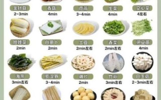 火锅必备食材有哪些_火锅食材清单推荐