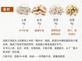 四君子汤和六君子汤的区别_哪个更适合脾虚