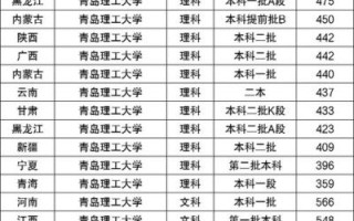 青岛理工大学怎么样_青岛理工大学录取分数线
