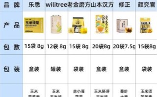 孕妇可以喝玉米须茶吗_玉米须水孕妇能喝吗