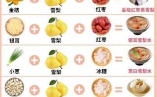 止咳冰糖雪梨水怎么做_雪梨止咳做法大全