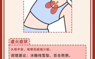 经常上火就是癌症信号_真的假的