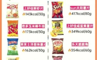 薯片的热量高吗_减肥能吃薯片吗