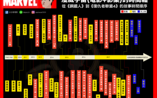 鸿蒙三部曲观看顺序_我吃西红柿宇宙时间线