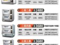 食品烤箱多少钱一台_家用烤箱怎么选
