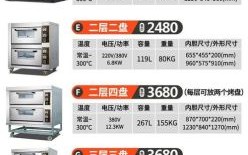 食品烤箱多少钱一台_家用烤箱怎么选