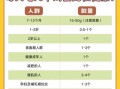 每天吃几个鸡蛋最好_鸡蛋吃多了会怎样